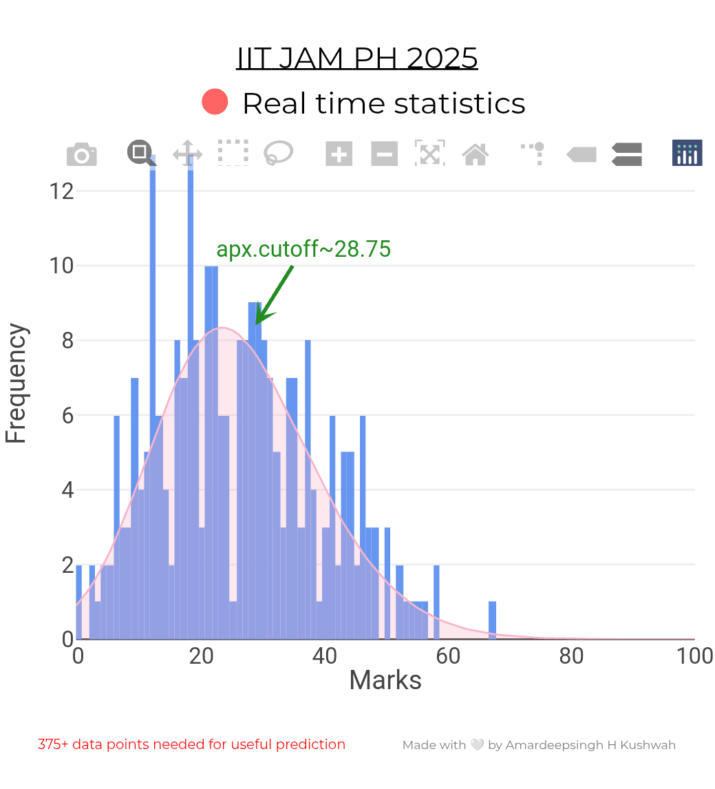 Marks Calculator and Rank Predictor